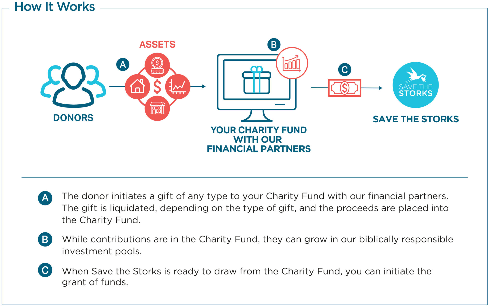 Tips for Tax Efficient Giving - Save the Storks